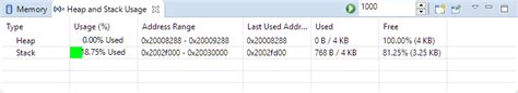 Heap And Stack Usage Mcu On Eclipse