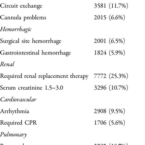 Example Vv Ecmo Circuit Configurations Utilizing A Single Dual Lumen Download Scientific