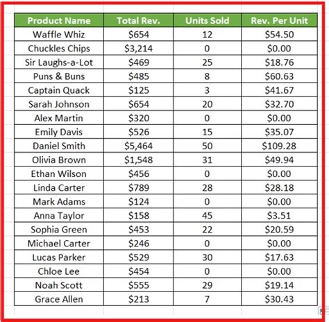 Two Fast Ways To Fix Excel Errors Excel With Grant Blog