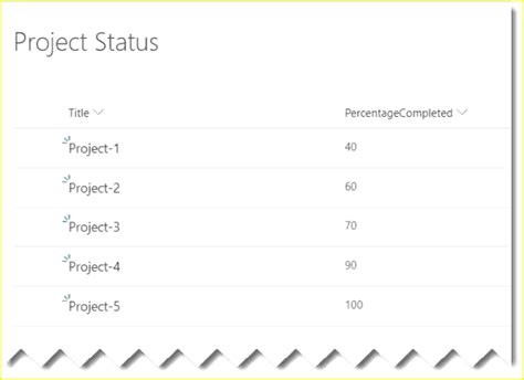 Create And Deploy Sharepoint Framework Spfx Extension Field
