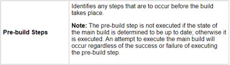 Pre Build Command Is Always Executed Nxp Community