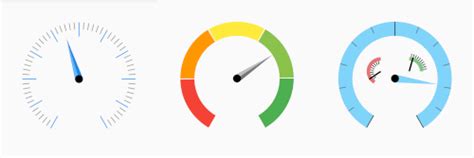 Top Flutter Charts Plots Visualization Packages For Line Chart Bar Chart Radial Chart Pie