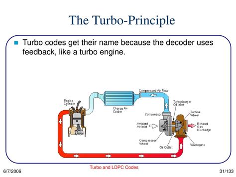 ppt turbo and ldpc codes implementation simulation and