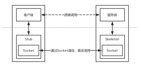 安全攻击原理详解一 Rmirmi攻击 Csdn博客