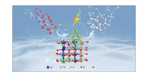 Ammonia Synthesis Via Electrocatalytic Nitrate Reduction Using Nicoo2