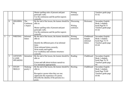 Form 1 English Schemes Of Work Term 2 Secondary English 15958