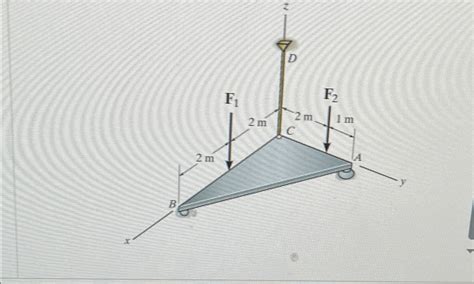 Determine The Components Of Reaction Acting At The