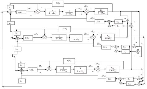 Figure 1 From Tie Line Power Control Using Genetic Algorithmbased Load