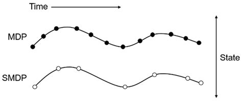 Jmse Free Full Text An Efficient Multi Auv Cooperative Navigation