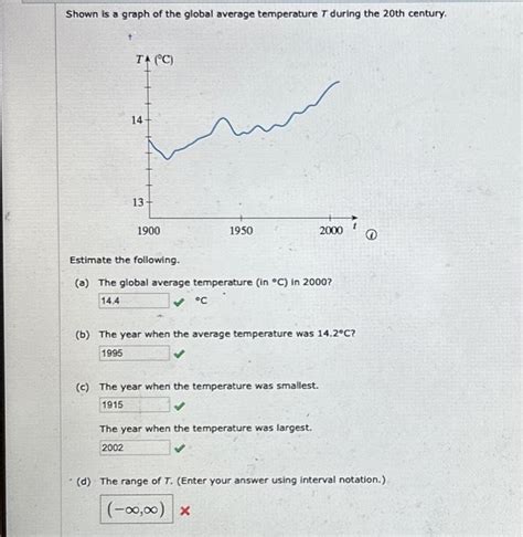 Solved Shown Is A Graph Of The Global Average Temperature T Chegg Com