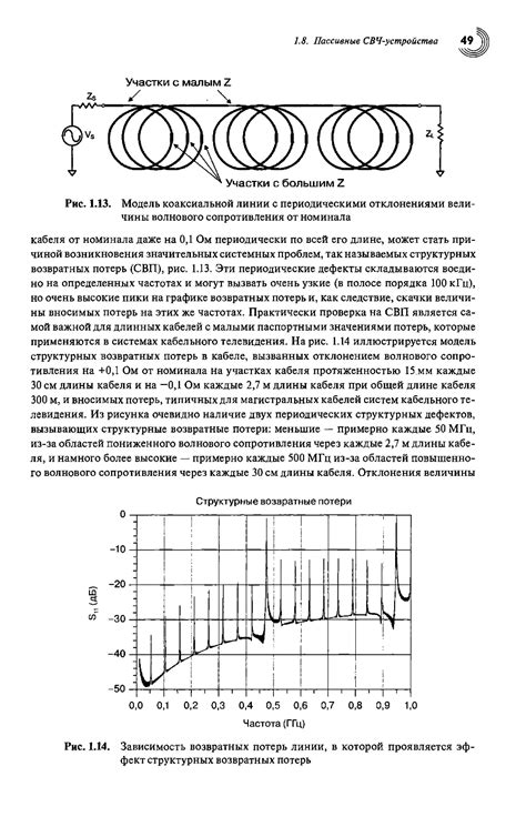 Настольная книга инженера Измерения параметров СВЧ устройств с использованием передовых методик