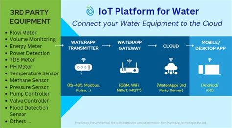 Single Phase Water Pump Controller At ₹ 5000piece In Pune Id
