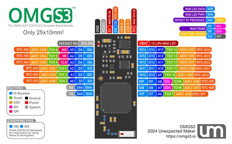 Esp32 S3 The New Flagship Mcu From Espressif