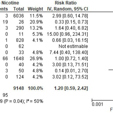 Forest Plot Meta Analysis For Arrhythmia Overall Download
