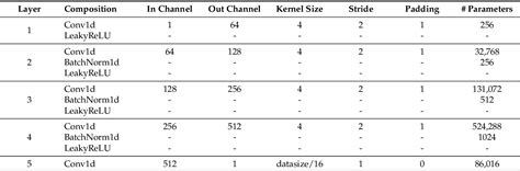Table 1 From Distributed Raman Spectrum Data Augmentation System Using