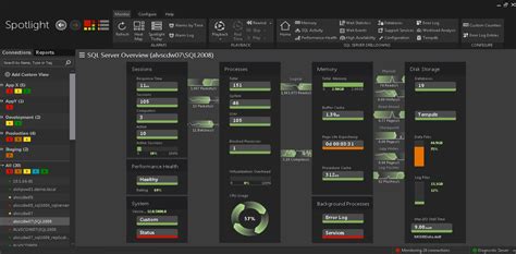 Extend Spotlight On Sql Server With Custom Counters Performance Monitoring Blogs Quest