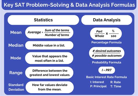 What Does The Digital Sat Reference Sheet Include Best Sat Score