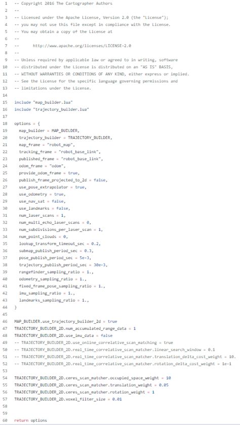 Cartographer Offline Map Error · Issue 1764 · Cartographer Project