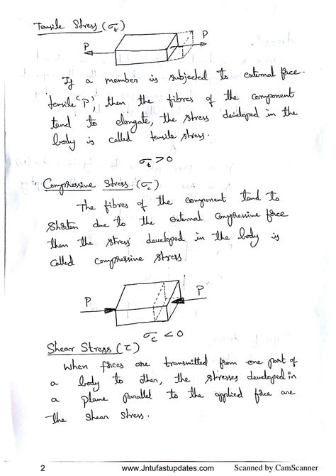 SOLUTION Strength Of Materials Basics Studypool