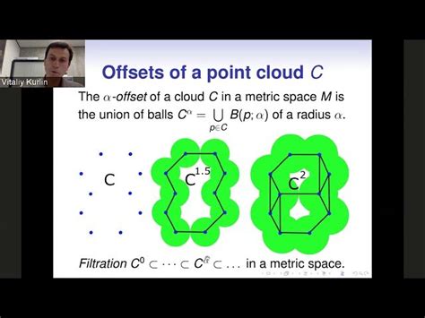 Free Video Skeletonization Algorithms With Theoretical Guarantees For Point Clouds From Applied