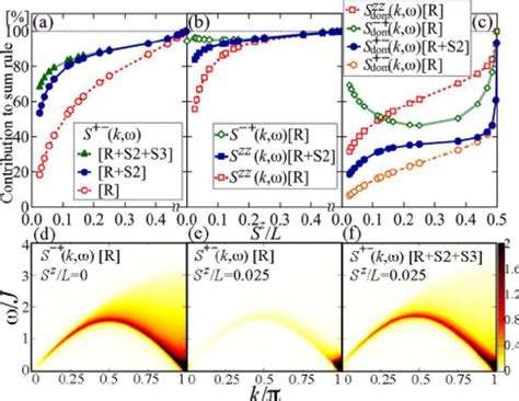 a b Contributions to sum rules from solutions of up to 2 ψ 2 ψ Download Scientific