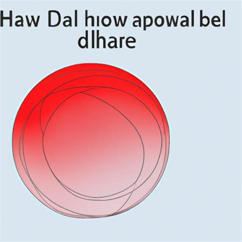 How To Draw A Sphere Mastering The Basics Secrets To D Spheres And Tips For Novice Artists