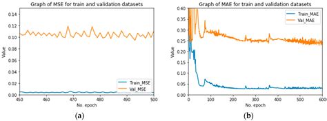 Solar Energy Prediction Model Based On Artificial Neural Networks And Open Data