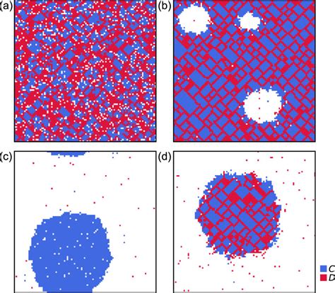 adaptive migration promotes the aggregation of the entire population download scientific
