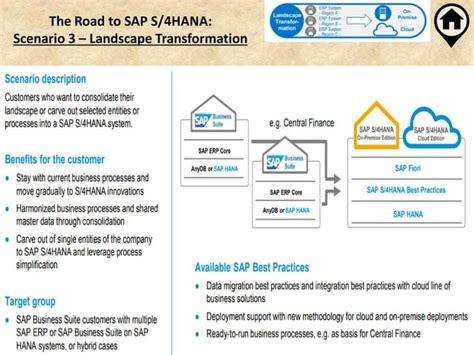 Sap S HANA New Implementation PDF Computer Software And Applications Computing