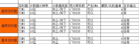 Stm32l4 Pwm蜂鸣器stm32蜂鸣器 Csdn博客