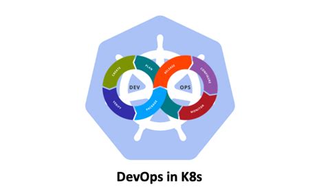 Devops In K8s — K8s Manifest File By Tony Dev Genius