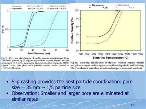 PPT Particle Packing PowerPoint Presentation Free Download ID