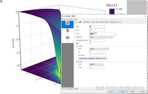 吸波材料中反射损耗图的绘制 知乎