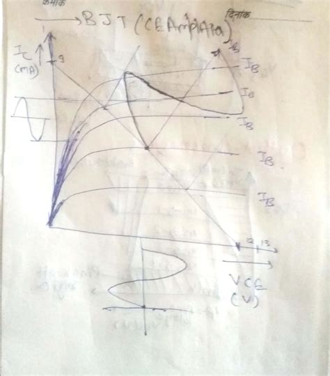 [solved] [2] Explain The Operation Of Two Different Types Of Transistor One Course Hero