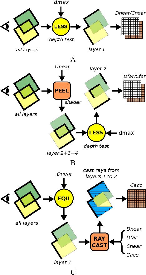 Figure 2 From Flexible Gpu Based Multi Volume Ray Casting Semantic