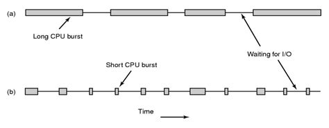 [os] 05 cpu scheduling