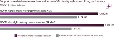 Run More Vms And Get Better Performance With Vmware Vsphere 8 Pt