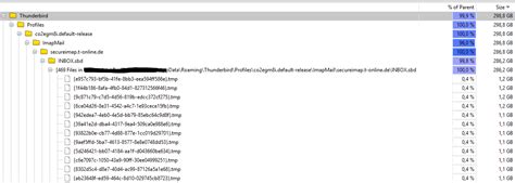 Thunderbird Directory In Appdataroaming Is Ridiculously Huge R