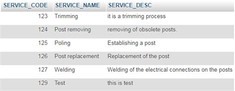 Php Unit Test Cases In Pimcore Getting Error While Executing Test