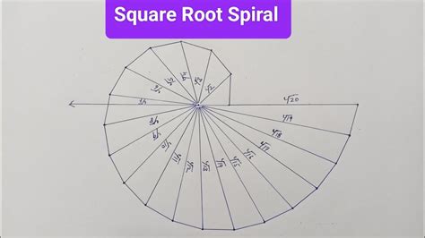 Square Root Spiral Ll How To Draw Square Root Spiral Ll 9th Math Square