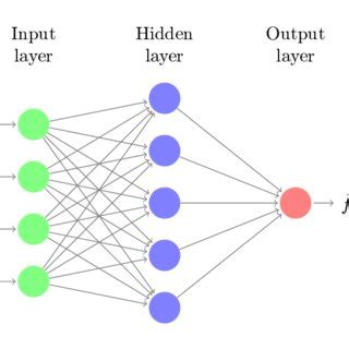 1 Basic Neural Network Structure The Input X Is Fed Into The Neural Download Scientific
