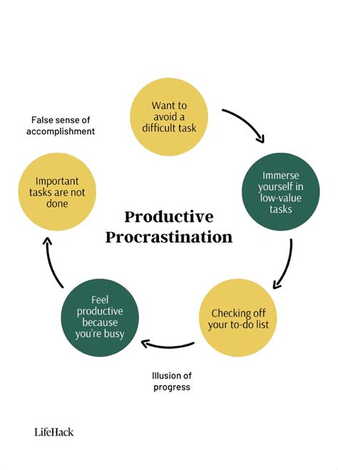 Herman Singh On Linkedin Productive Procrastination Also Called
