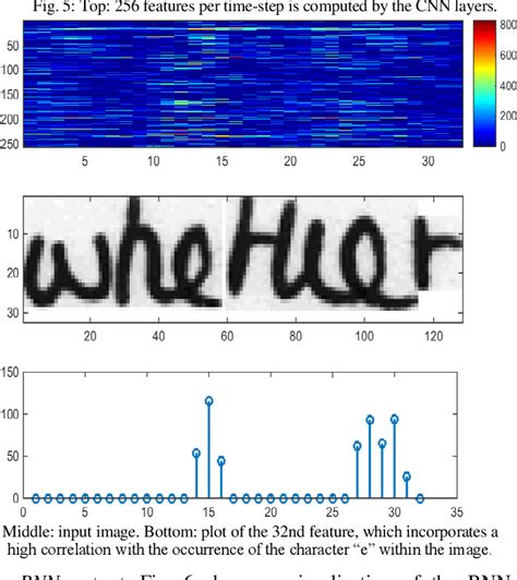 Figure 5 From Handwritten Text Recognition Using Deep Learning With