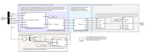 Design A Trajectory Planner For A Robotic Manipulator Matlab And Simulink