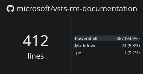 Microsoftvsts Rm Documentation Ghloc