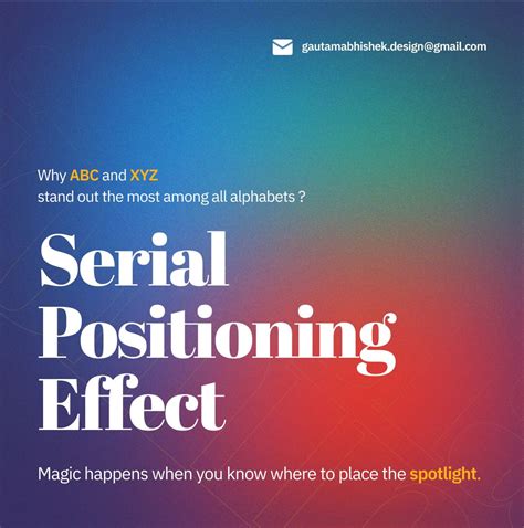 Abhishek Gautam On Linkedin Interactiondesign Userexperiencedesign Designcommunity