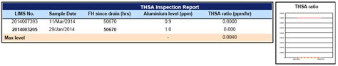 Gearbox Oil Condition Monitoring