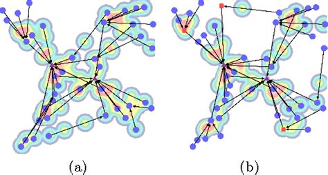Figure 1 From A Flow Based Optimization Model For Throughput Oriented