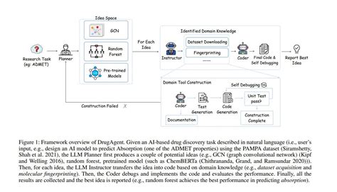 Autogen Multi Agent Conversation Framework — Collaborative Chaos At Its Bestjust For Fun By
