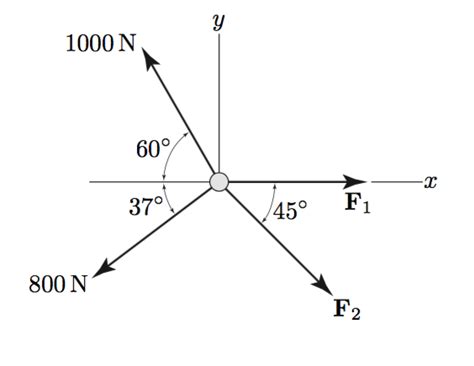 Solved 1 Four Forces Act On A Particle As Shown Below